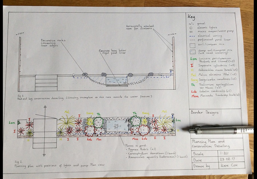 Garden Design, Planting Plans, Horticultural Consultation / Border ...